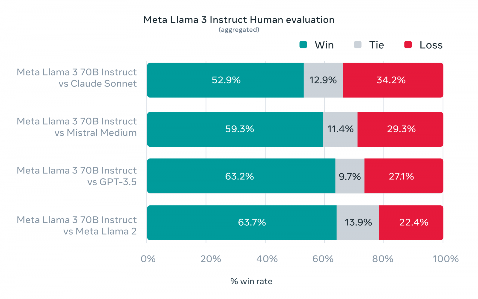 Meta釋出最新的開源大型語言模型Meta Llama 3 | iThome